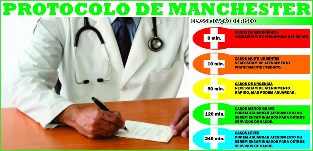 SAÚDE : Recreio começa a implantar o Protocolo de Manchester | Portal ...